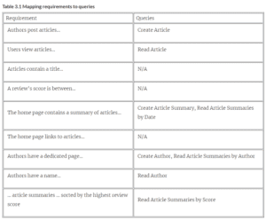 NoSQL Data Modeling: Application Design Before Schema Design - ScyllaDB