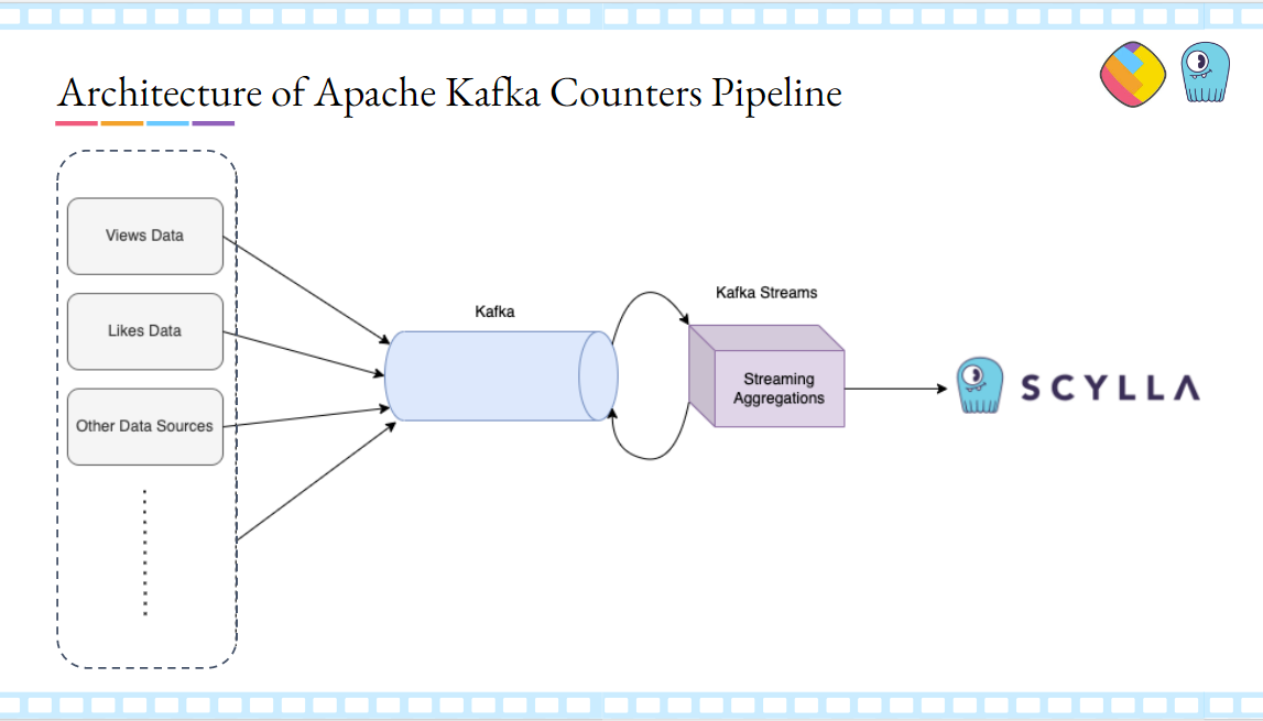 ShareChat’s Path to High-Performance NoSQL: Q&A with Geetish Nayak ...