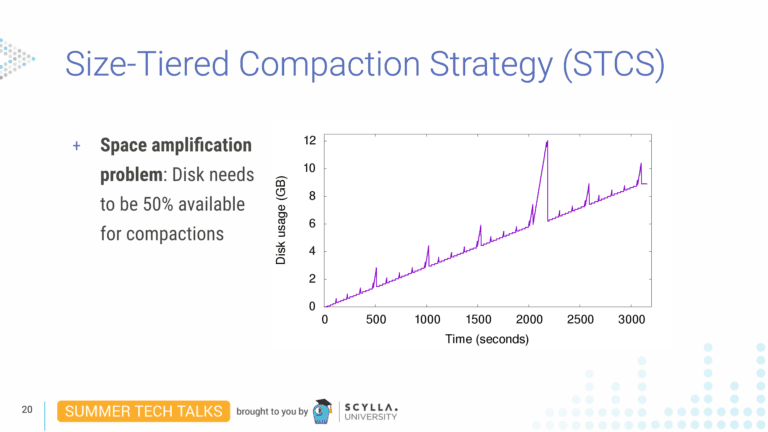 Best Practices For Data Modeling Scylladb