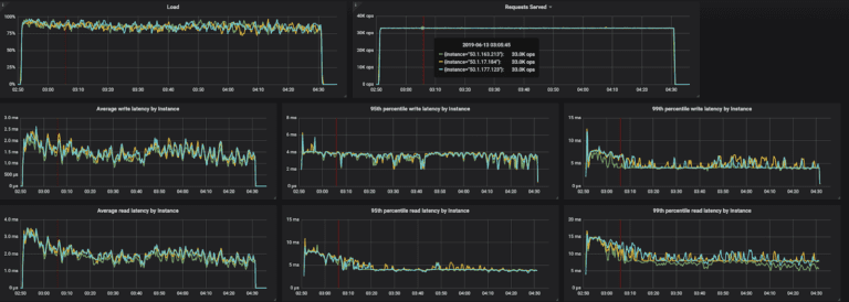 Sizing Up Your ScyllaDB Cluster - ScyllaDB