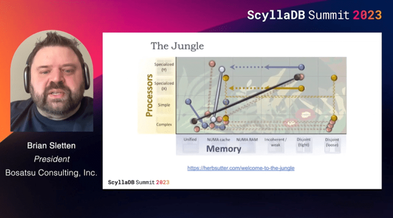 WebAssembly: Putting Code and Data Where They Belong - ScyllaDB