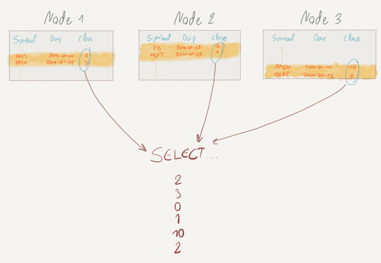 Hooking up Spark and ScyllaDB: Part 1 - ScyllaDB