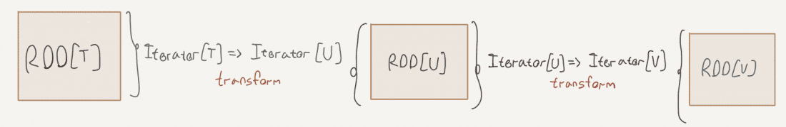 Hooking up Spark and ScyllaDB: Part 2 - ScyllaDB