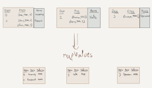 Hooking up Spark and ScyllaDB: Part 2 - ScyllaDB