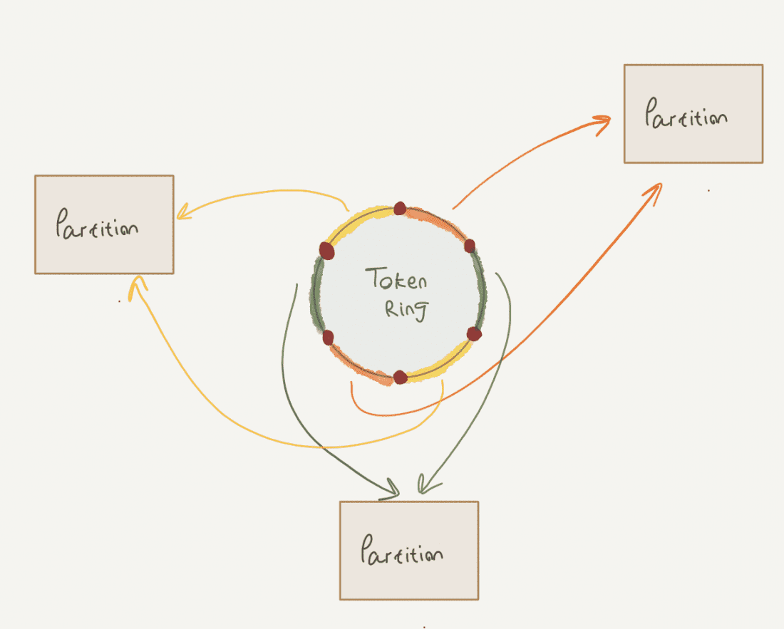 Hooking up Spark and ScyllaDB: Part 2 - ScyllaDB