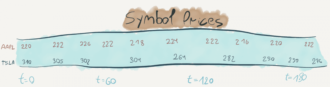 Hooking up Spark and ScyllaDB: Part 4 - ScyllaDB