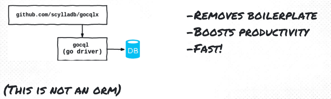 Golang and ScyllaDB - Using the GoCQLX Package - ScyllaDB