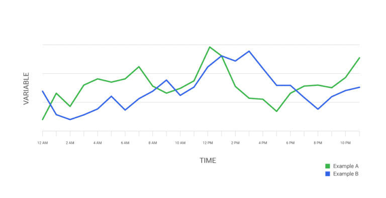 What Is Time Series Data Definition And Faqs Scylladb