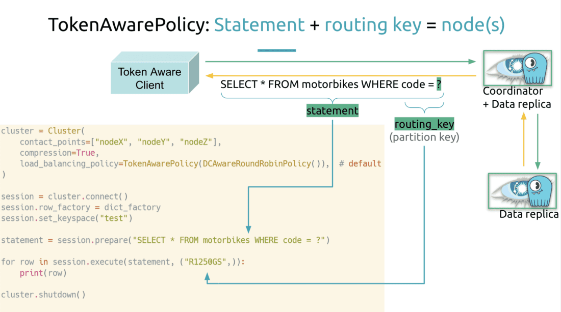 Making A Shard Aware Python Driver For Scylladb Part 1 Scylladb