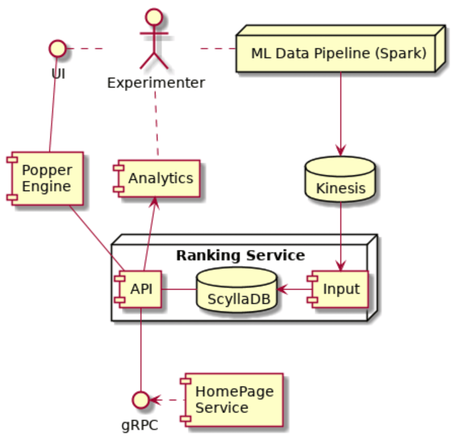 Scylladb And Scala Scaling Up Machine Learning Experimentation With A Nosql Database Scylladb