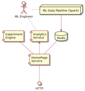 ScyllaDB and Scala: Scaling Up Machine Learning Experimentation with a NoSQL Database - ScyllaDB
