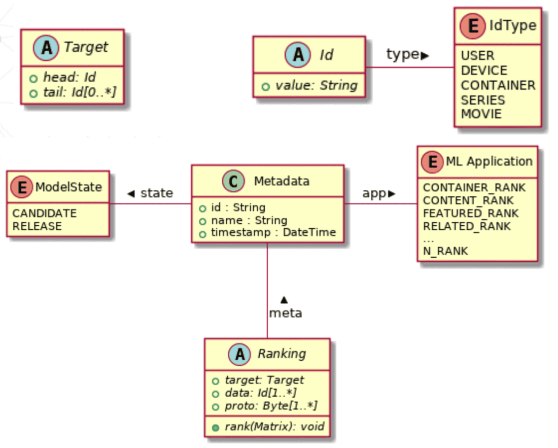 ScyllaDB and Scala: Scaling Up Machine Learning Experimentation with a ...