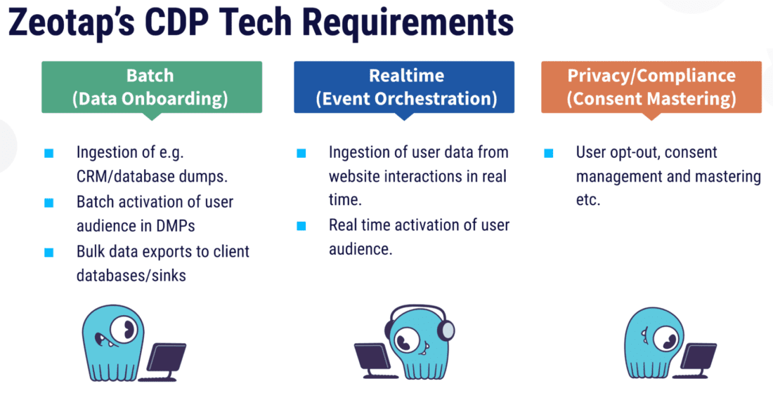 Zeotap: Building a Privacy Compliant Customer Data Platform (CDP) with ScyllaDB - ScyllaDB
